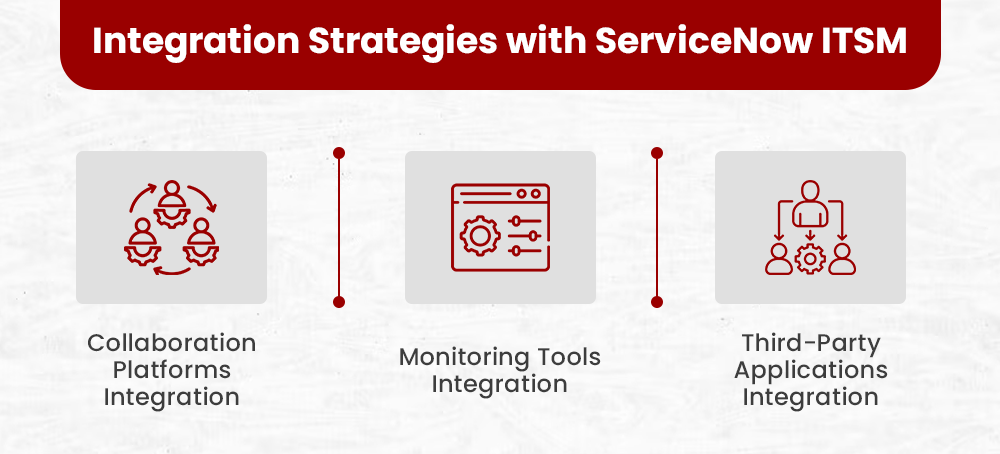 Uncover the Advanced Strategies ServiceNow ITSM